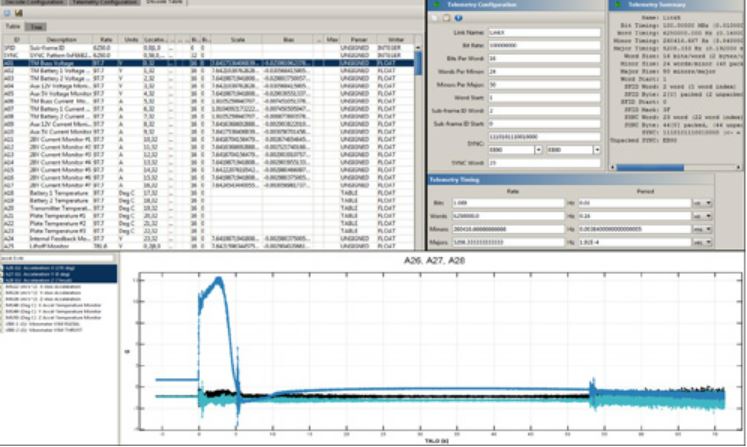 Troy 7, Inc. - Yulista Subsidiary, Telemetry & Missile Design